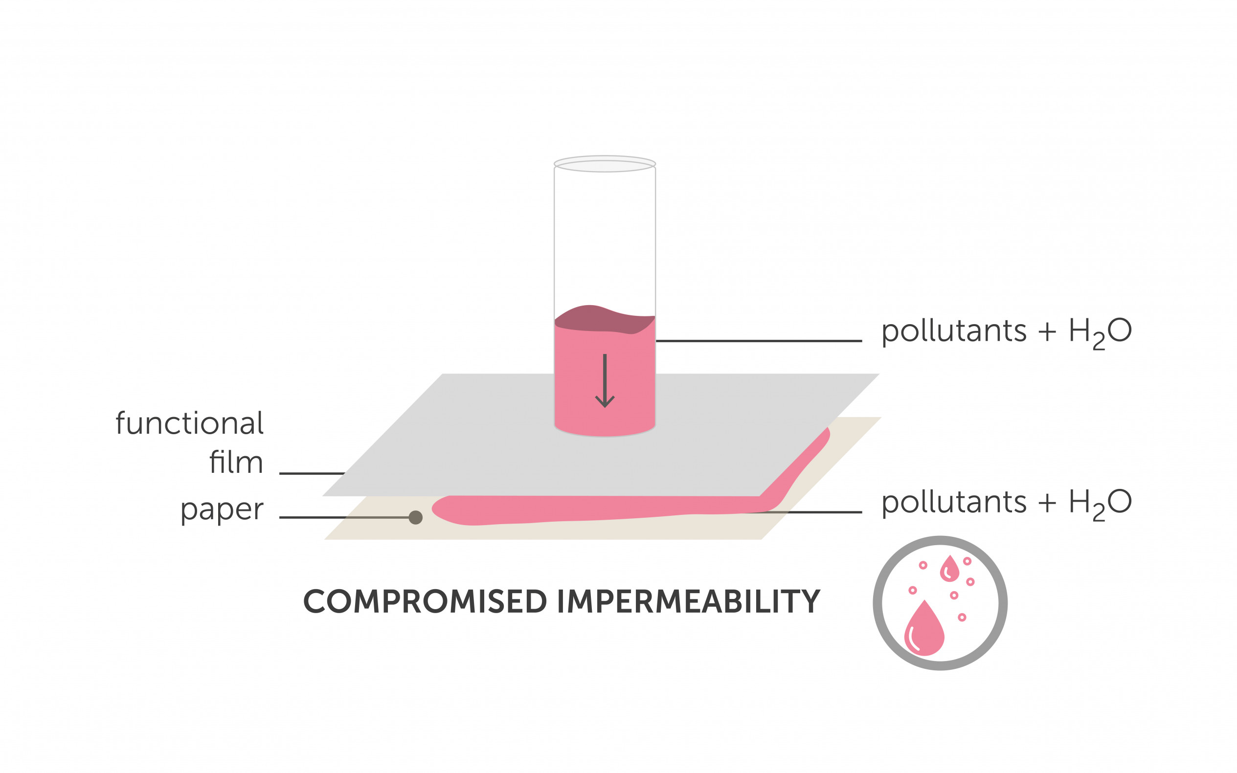 Monolithic membranes vs. microporous membranes